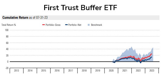 First Trust Buffer ETF | Freedom Advisors