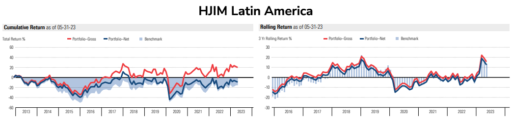 Compelling Investment Strategies for Latin America | Freedom Advisors